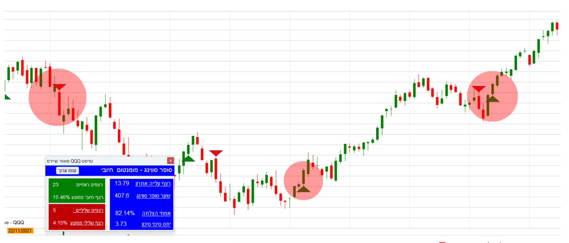 סורק המניות הטוב בעולם | FXGraph