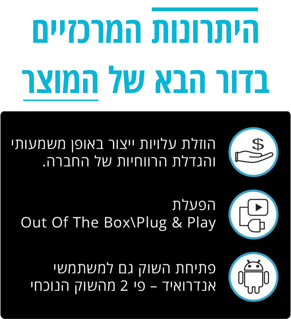 OMB מתעניינים - השקעה