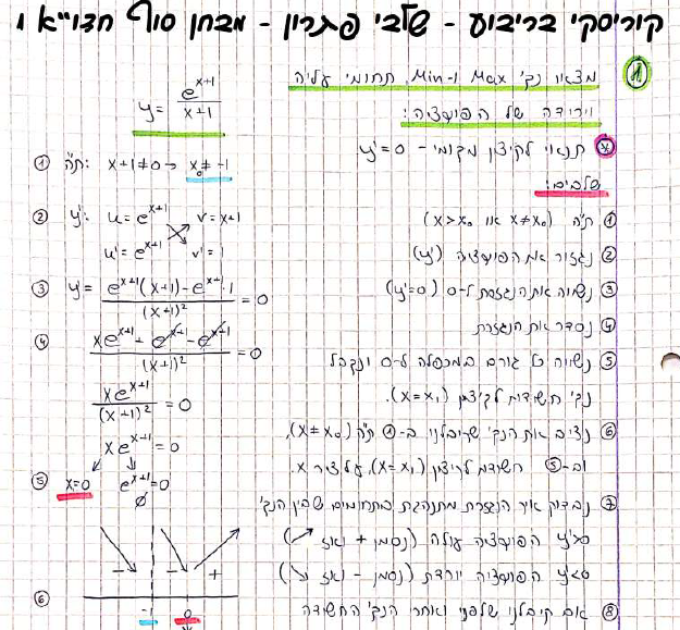 שלבי פתרון חדוא 1