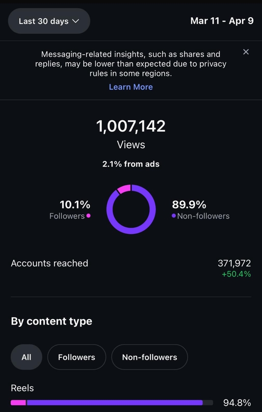 מדריך Reel guid