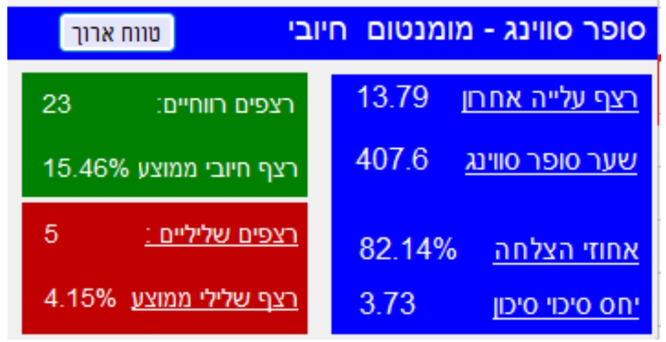 סורק המניות הטוב בעולם | FXGraph